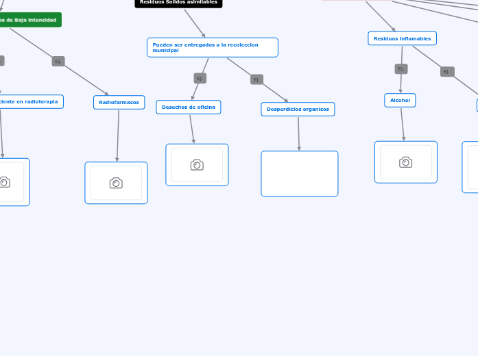 REAS - Mind Map
